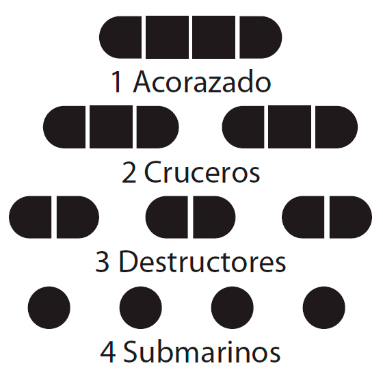Batalla Naval | De Mente