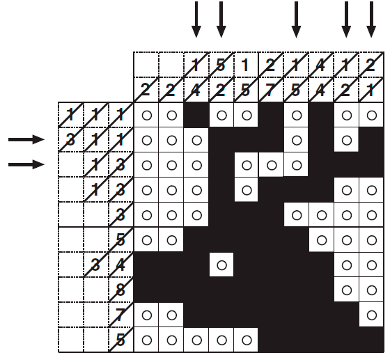 Pictologic | De Mente